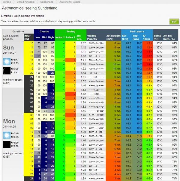 Useful Astro Links – Sunderland Astronomical Society